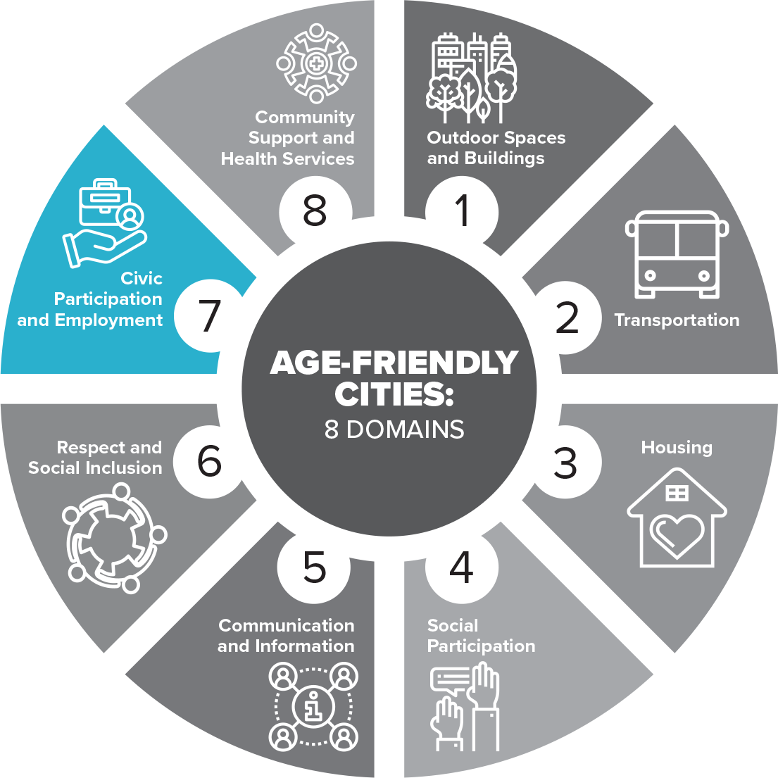 Foster City - Center for Age-Friendly Excellence