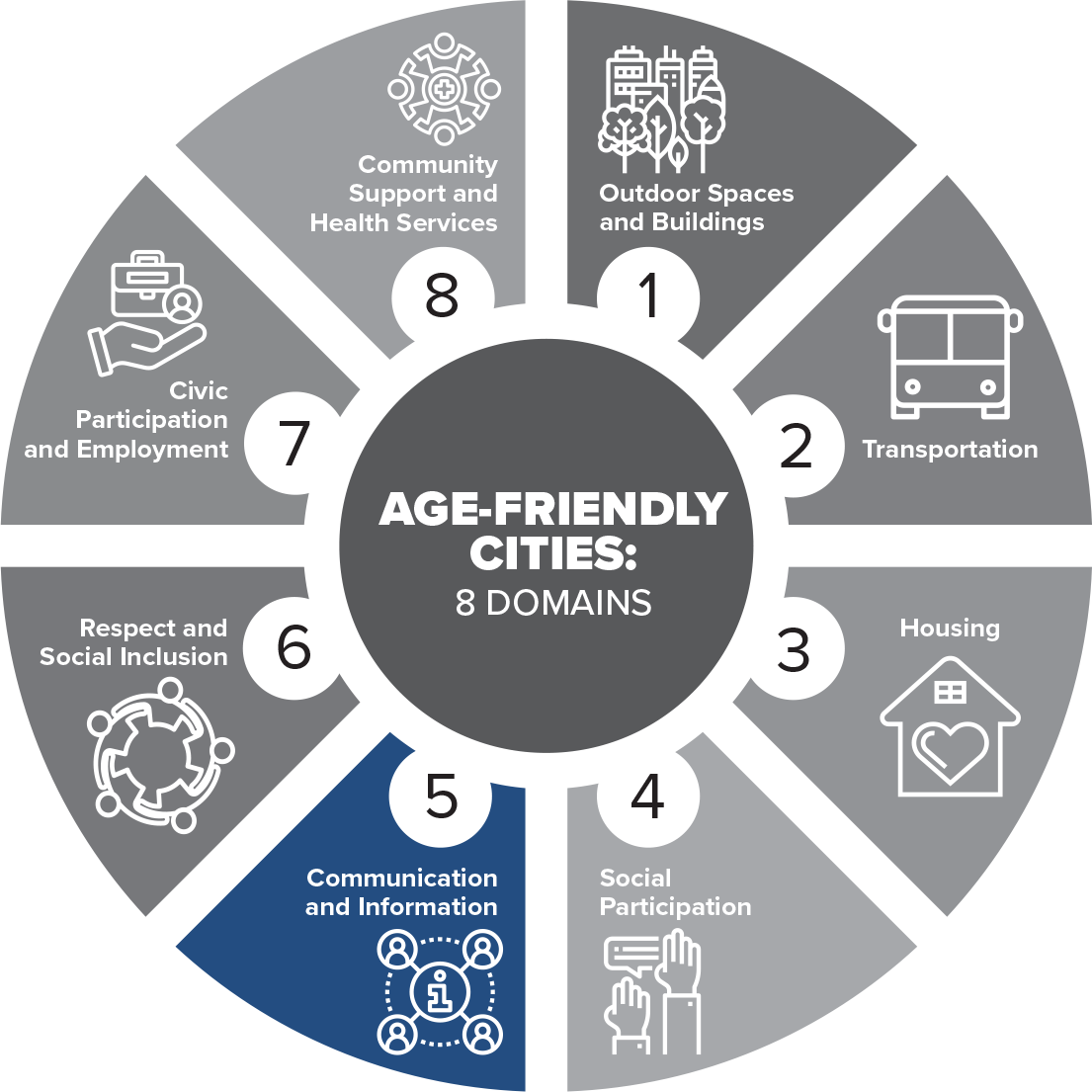 Belmont - Center for Age-Friendly Excellence